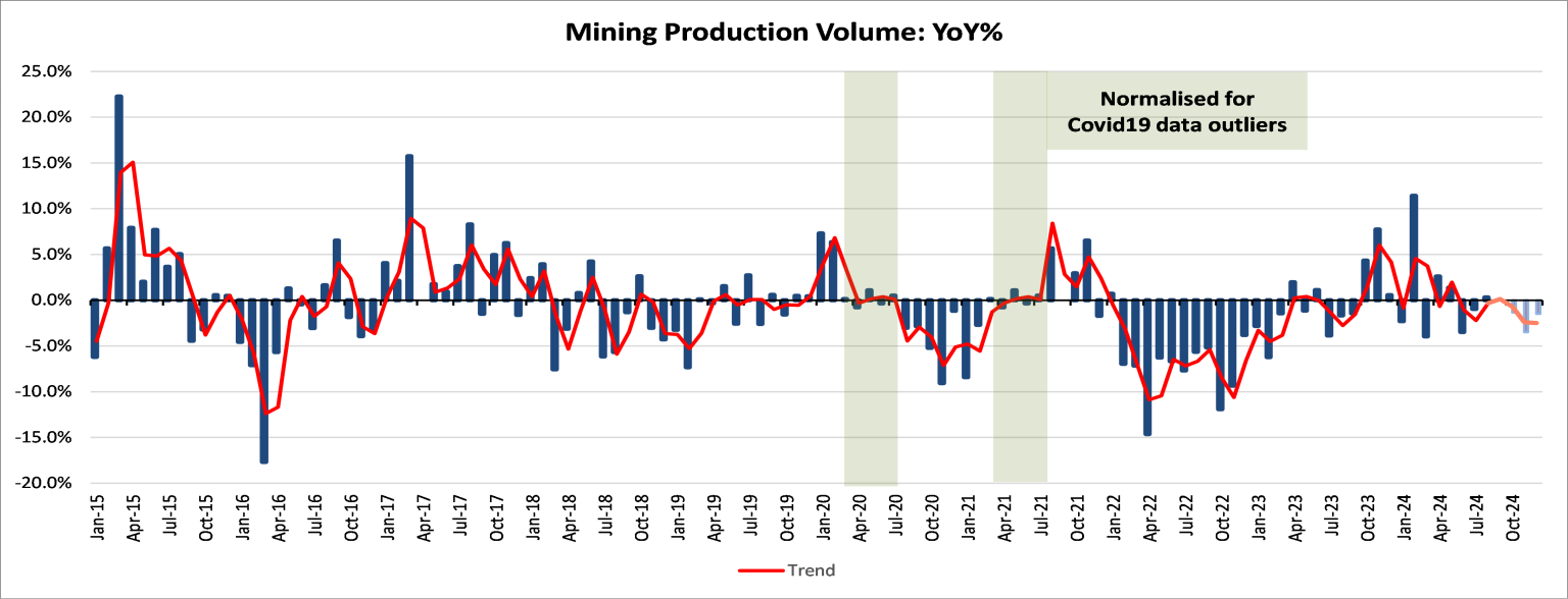 Mining Production and Sales | Aluma Capital (Pty) Ltd