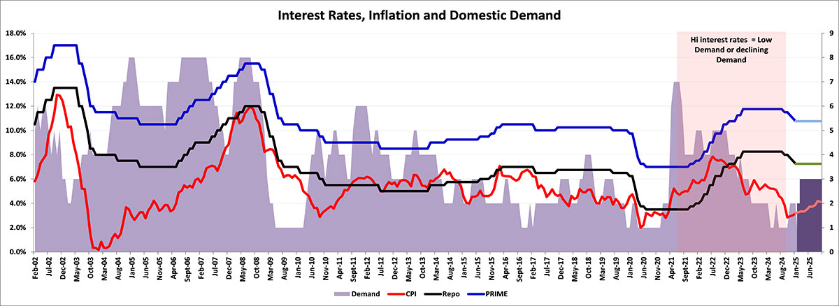 Navigating the Economic Crosscurrents | Aluma Capital (Pty) Ltd