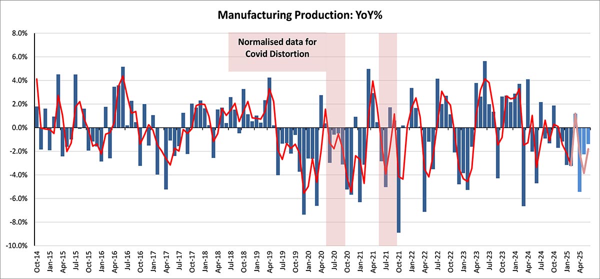 Manufacturing Production | Aluma Capital (Pty) Ltd
